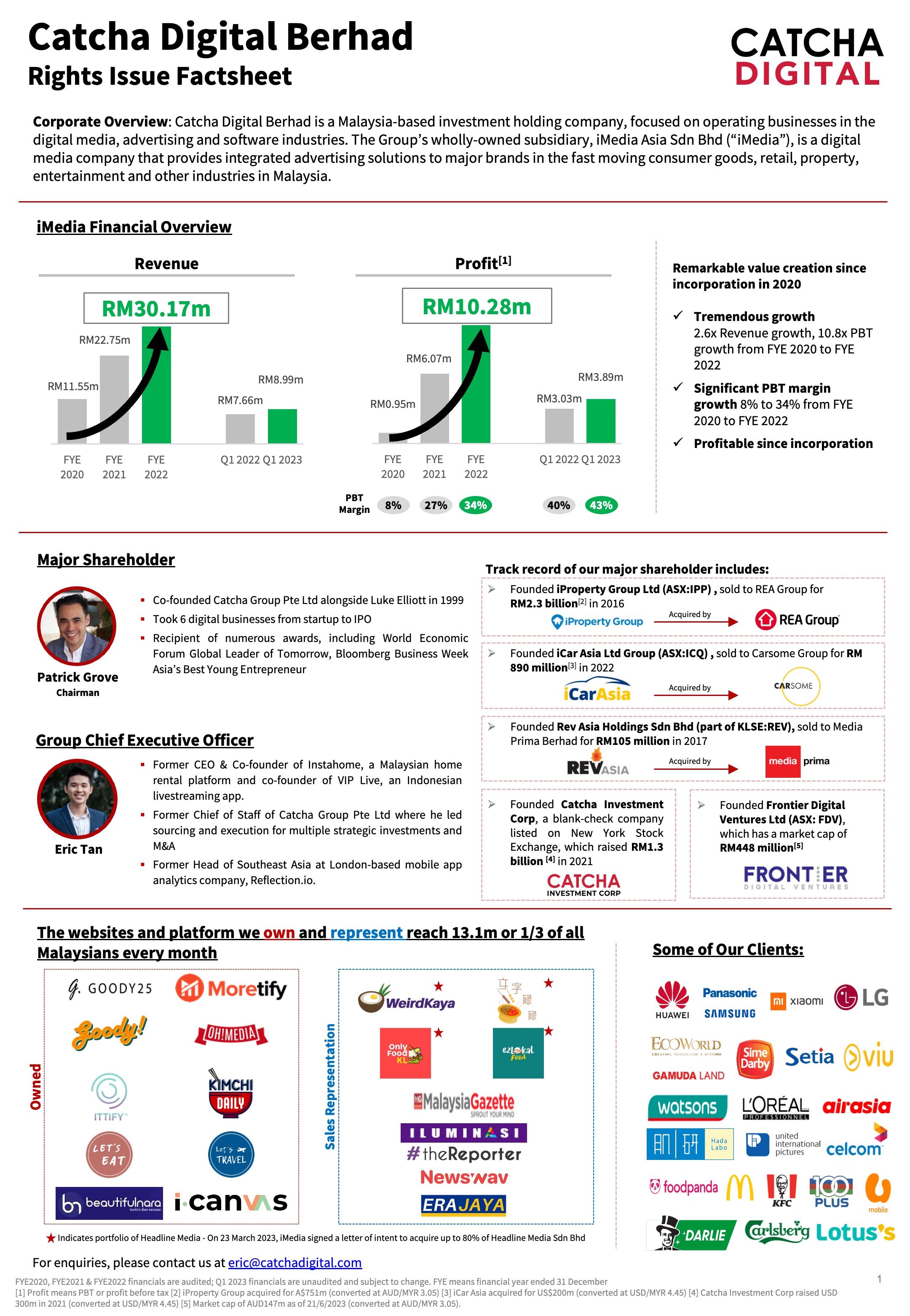 Catcha Digital Berhad Announces High Growth, Record Profits in iMedia and Launches Rights Issue ...