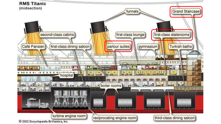OceanGate’s TITAN Submersible Voyage to explore the Titanic Shipwreck ...