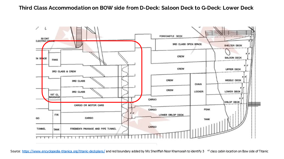 OceanGate’s TITAN Sub's Voyage to explore the Titanic Shipwreck turned ...
