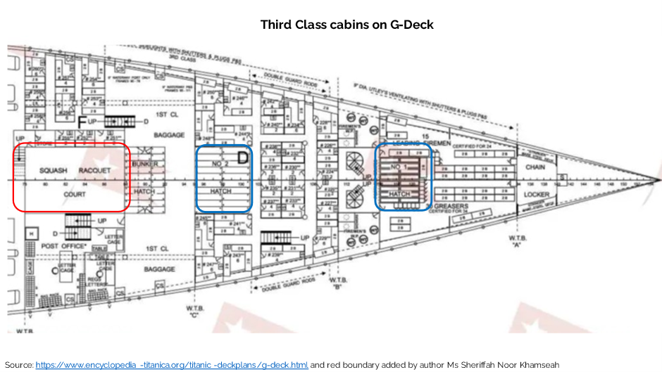 OceanGate’s TITAN Sub's Voyage to explore the Titanic Shipwreck turned ...