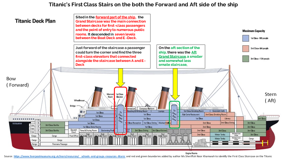 OceanGate’s TITAN Sub's Voyage to explore the Titanic Shipwreck turned ...