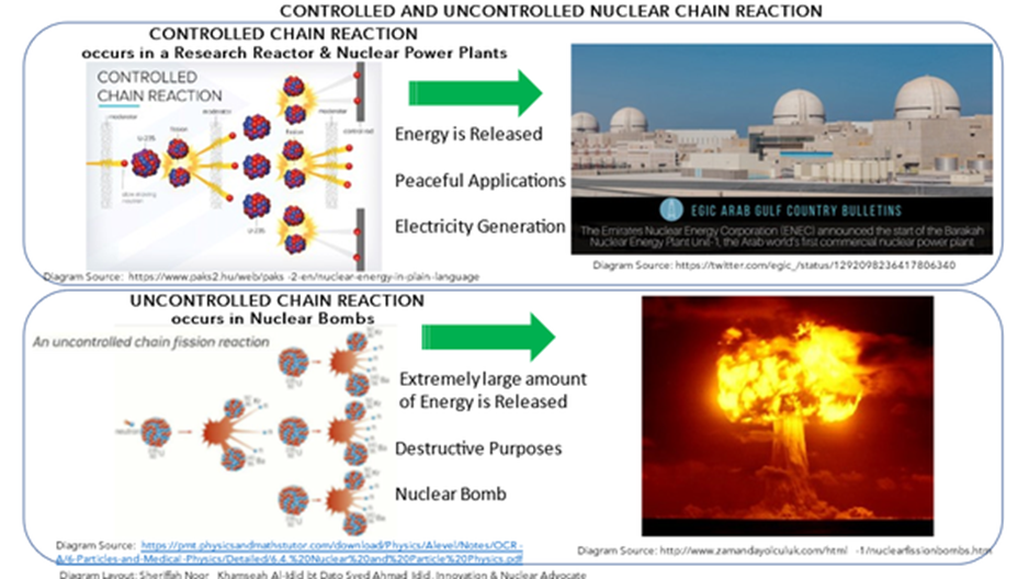 Tripling Installed Nuclear Capacity by 2050 - Its Implication on ...