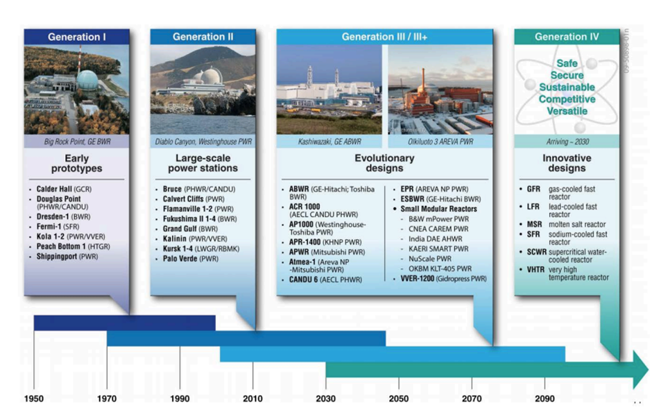 Tripling Installed Nuclear Capacity by 2050 - Its Implication on ...