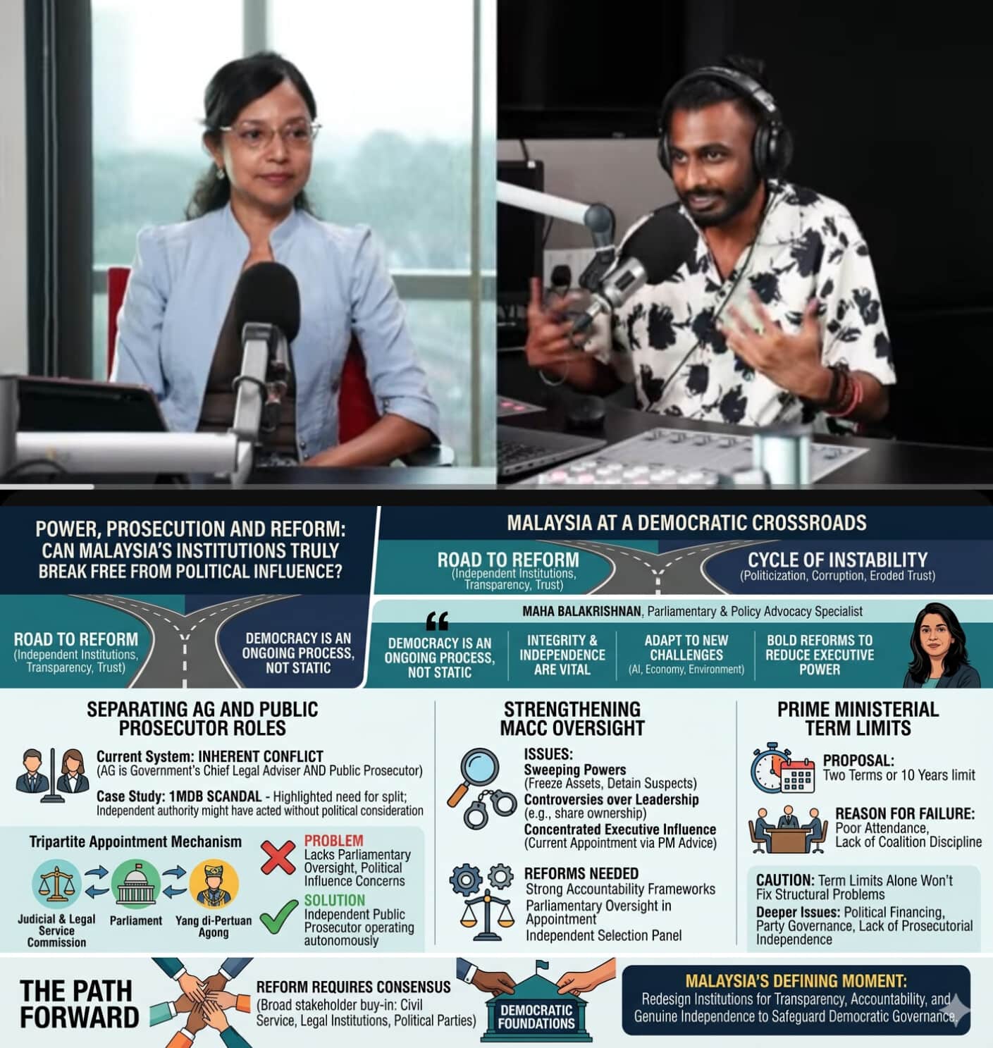 Power, Prosecution and Reform: Can Malaysia’s Institutions Truly Break ...