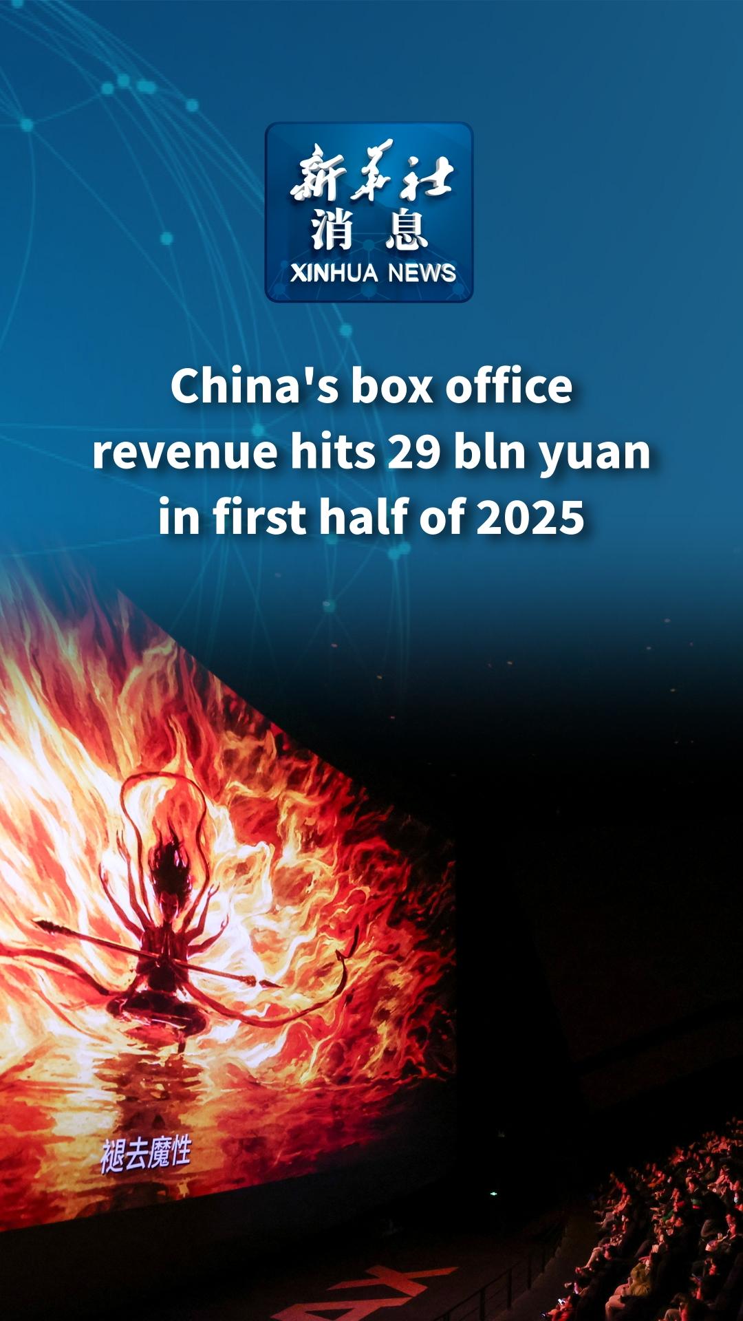 Xinhua News | China's box office revenue hits 29 bln yuan in first half ...